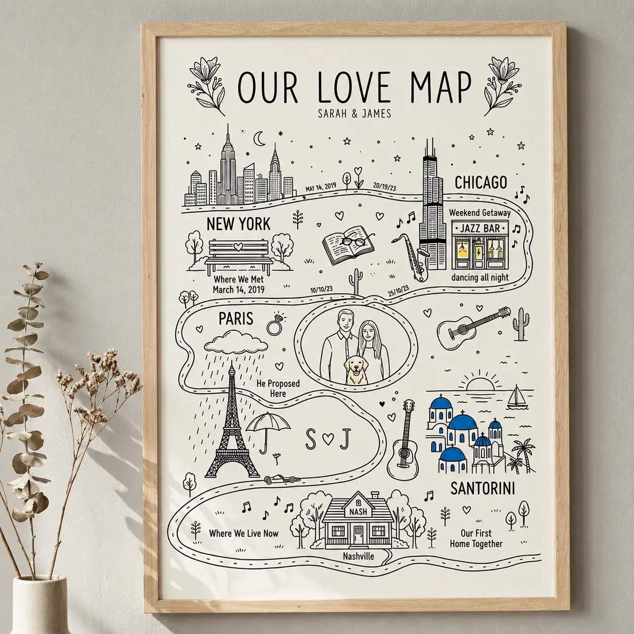 Map of Our Story — Custom Illustrated Map of Us Prints